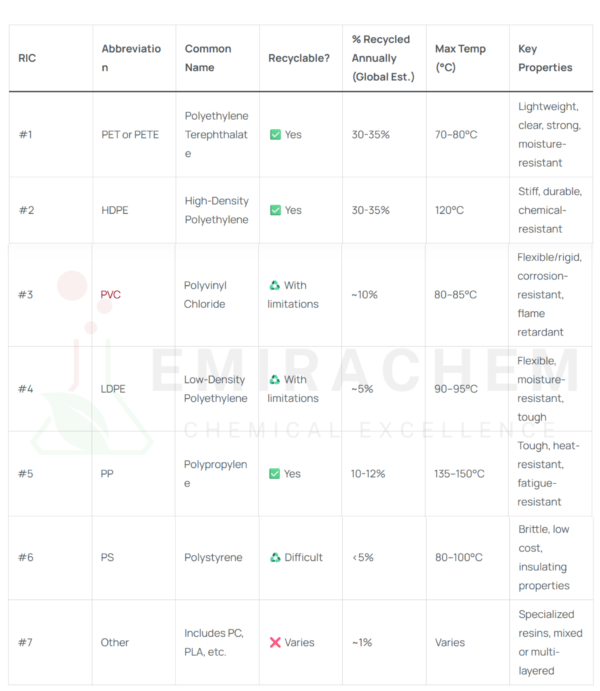 🧪Types of Plastic Resins - Your Trusted Partner in Quality Chemical ...